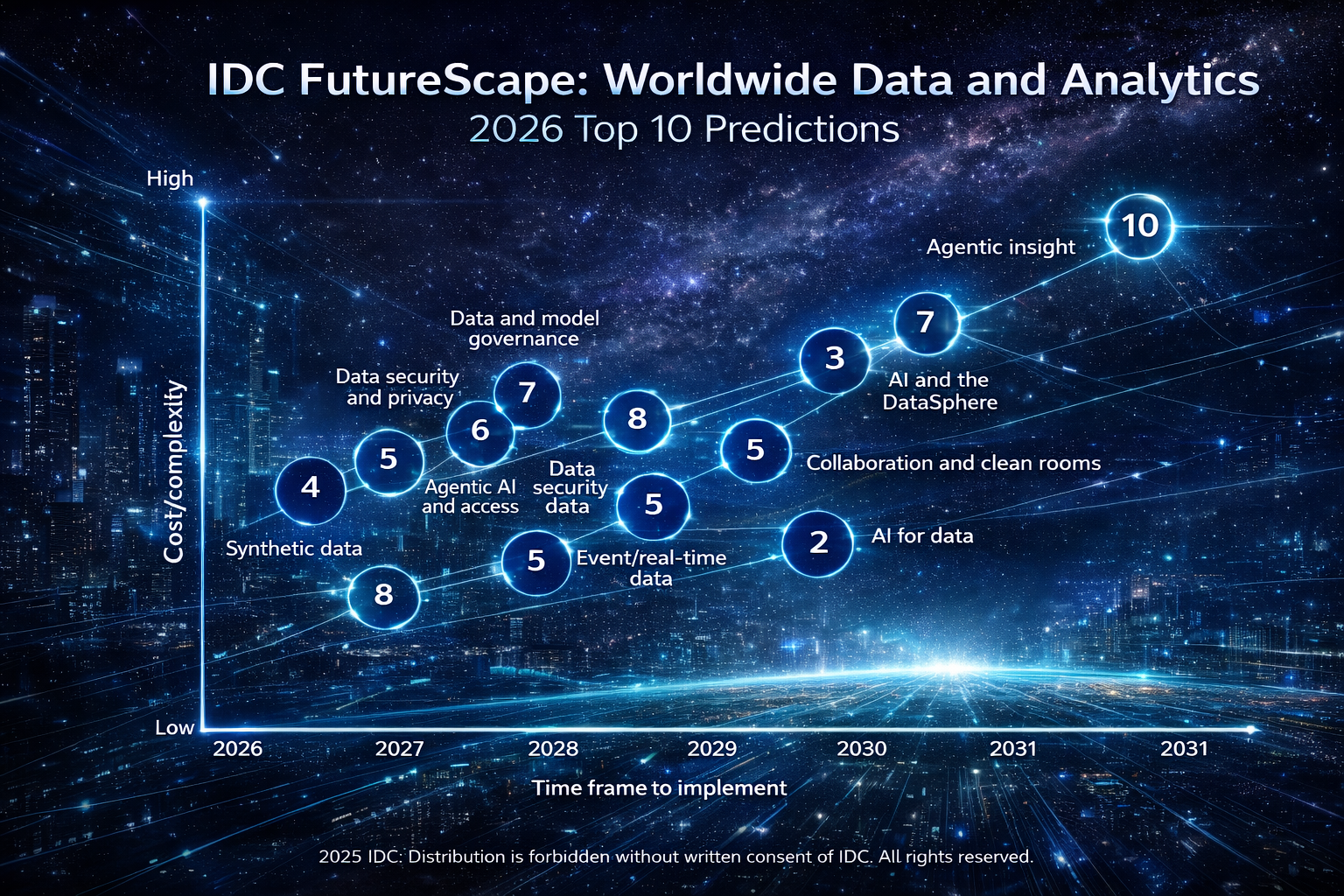 AI & Data Summit Toronto - event.idc.com